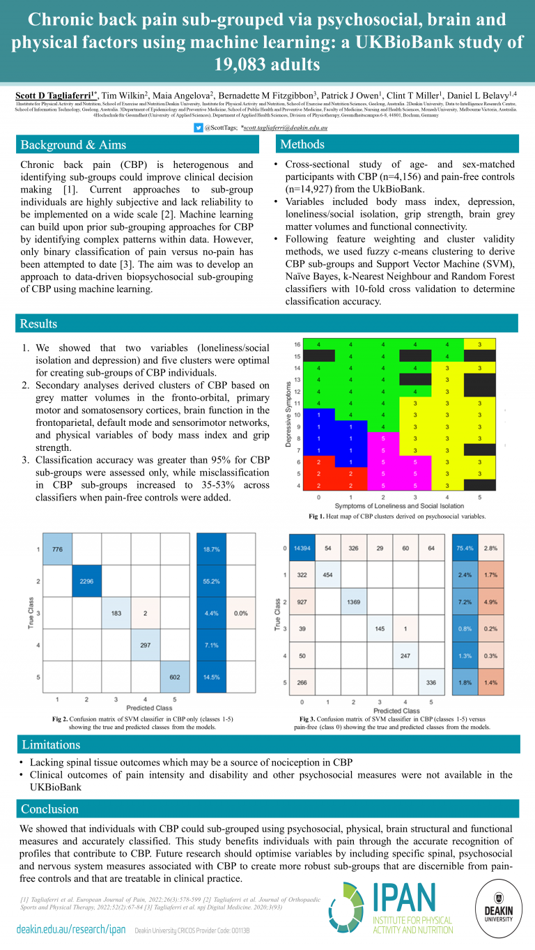 Treatments for Back Pain - British Pain Society Poster Prize WinnerPain ...
